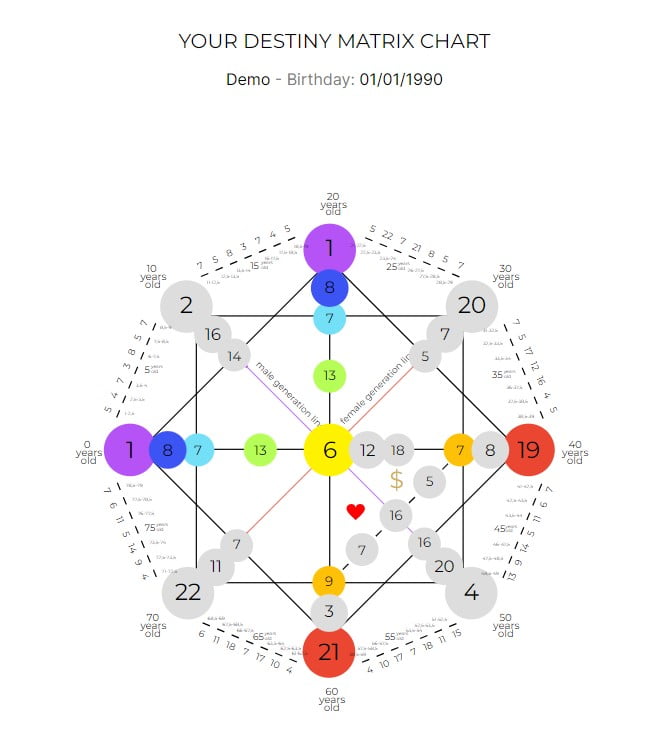 KabAstro Matrix: Matrix Of Destiny Report [Ebook] – KabAstro
